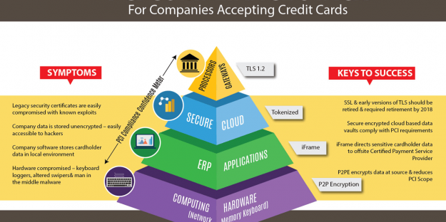 Bluefin Payment Systems: Encrypted Payment Processing