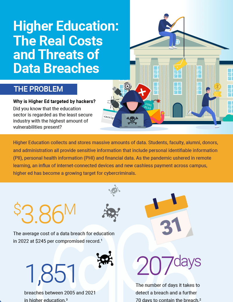 Education Bluefin Assets | Payment and data security resources