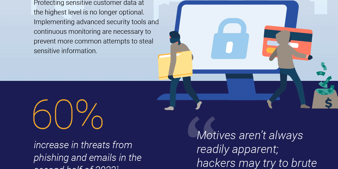 Bluefin: Payment & Sensitive Data Security Solutions