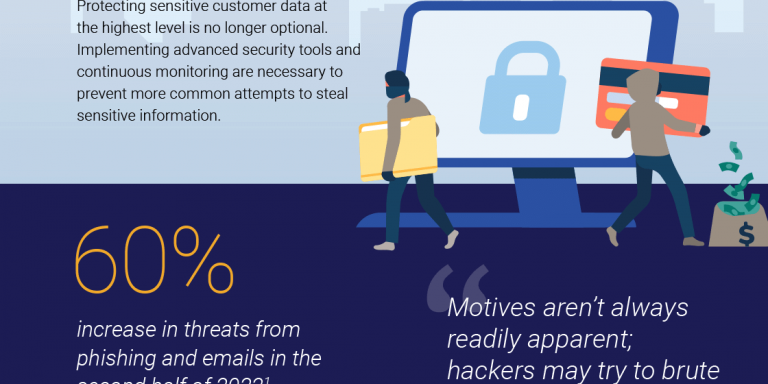 Bluefin: Payment & Sensitive Data Security Solutions