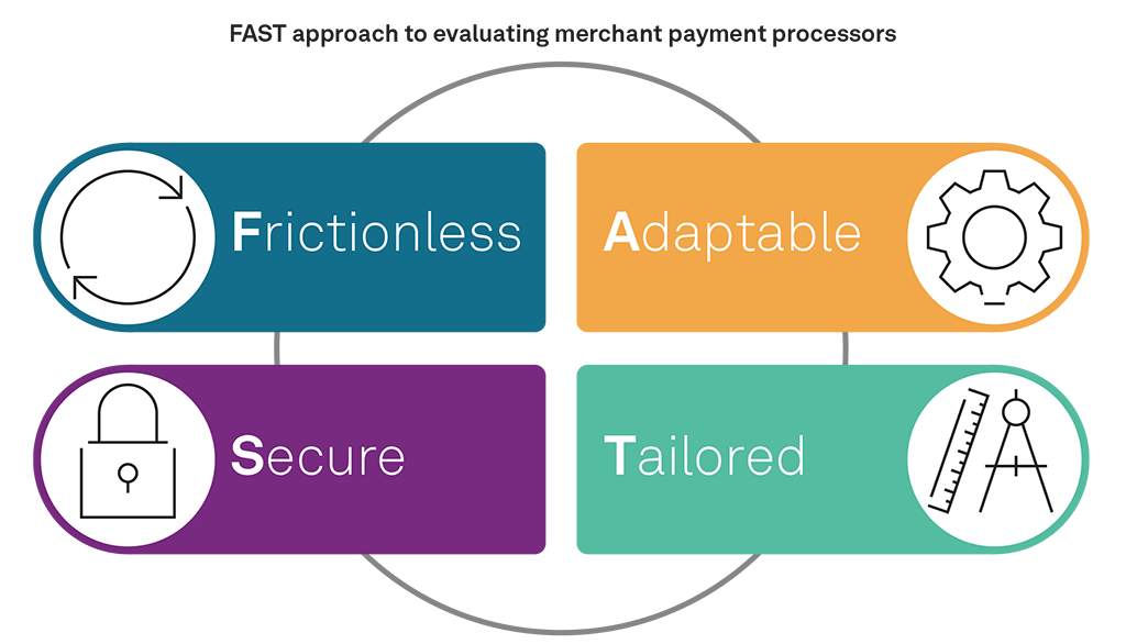 The FAST way to evaluate merchant payment processors