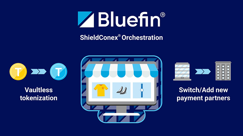 Bluefin: Payment & Sensitive Data Security Solutions