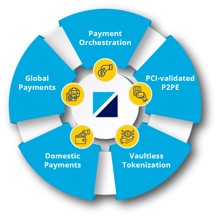 Bluefin: Payment & Sensitive Data Security Solutions
